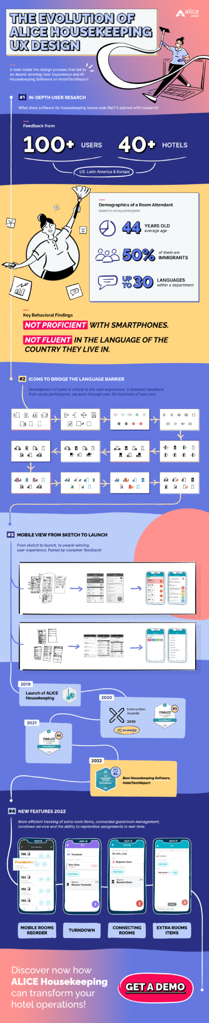 [Infographic] The Evolution of Alice Housekeeping Design - Actabl