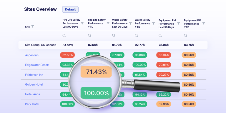 Transcendent's Reporting Solutions: Empowering Maintenance Excellence ...