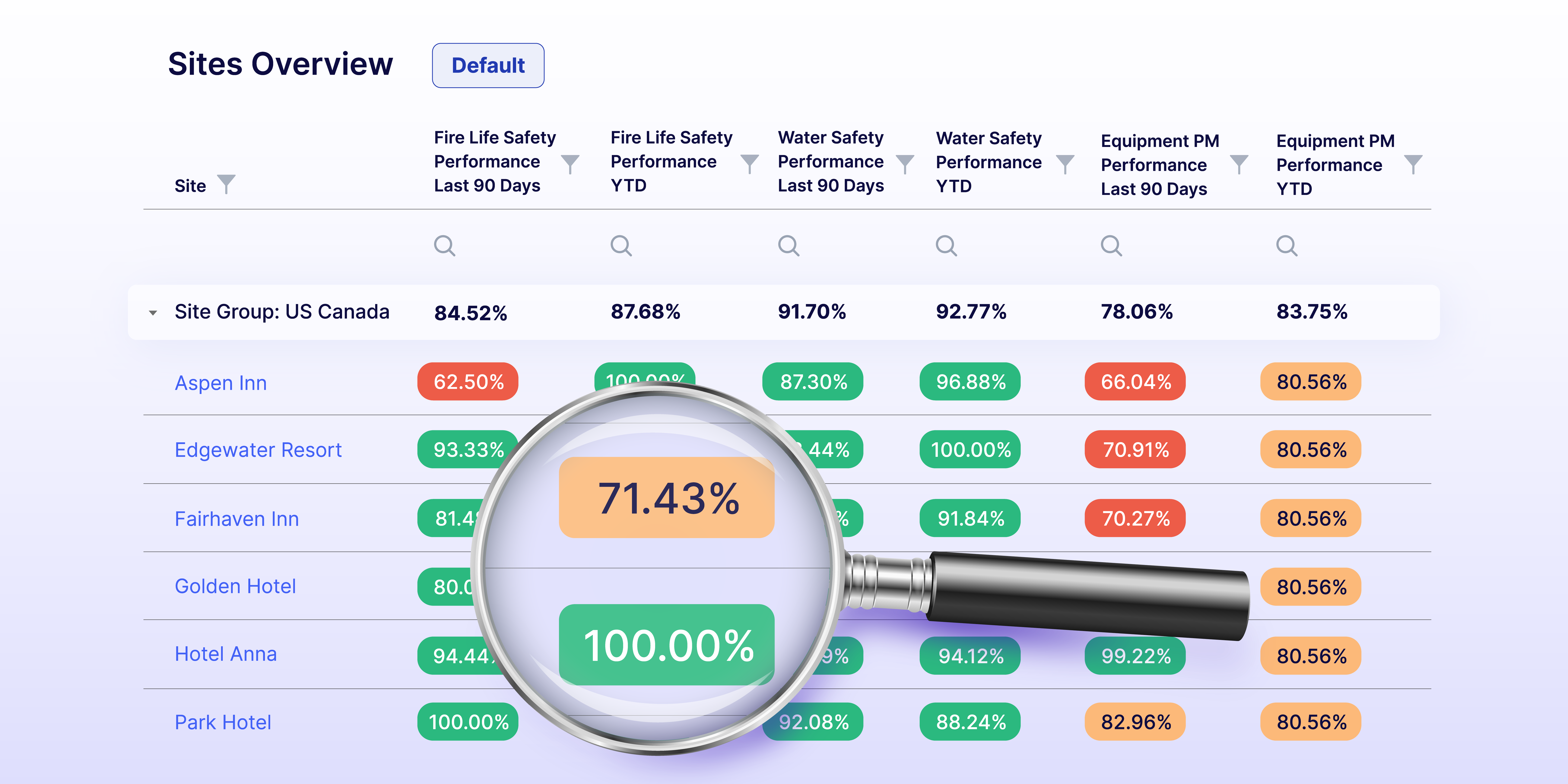 Transcendent's Reporting Solutions: Empowering Maintenance Excellence ...