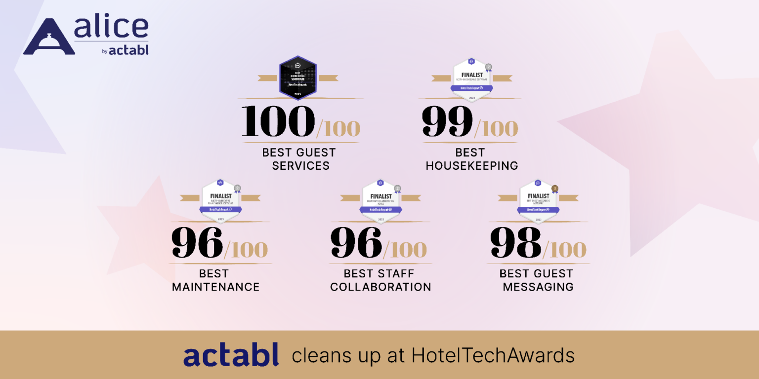 Alice by Actabl Wins at 2023 HotelTechAwards - Actabl