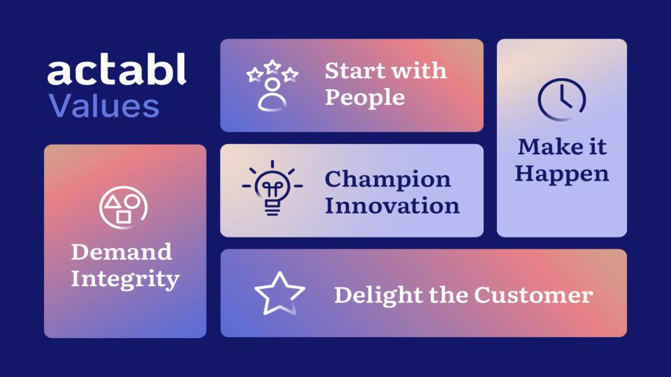 Actabl Year in Review - Actabl