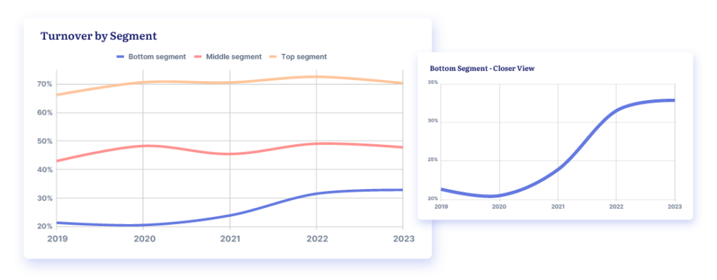 [White Paper] Turning Down Turnover: Key Insights and Recommendations ...