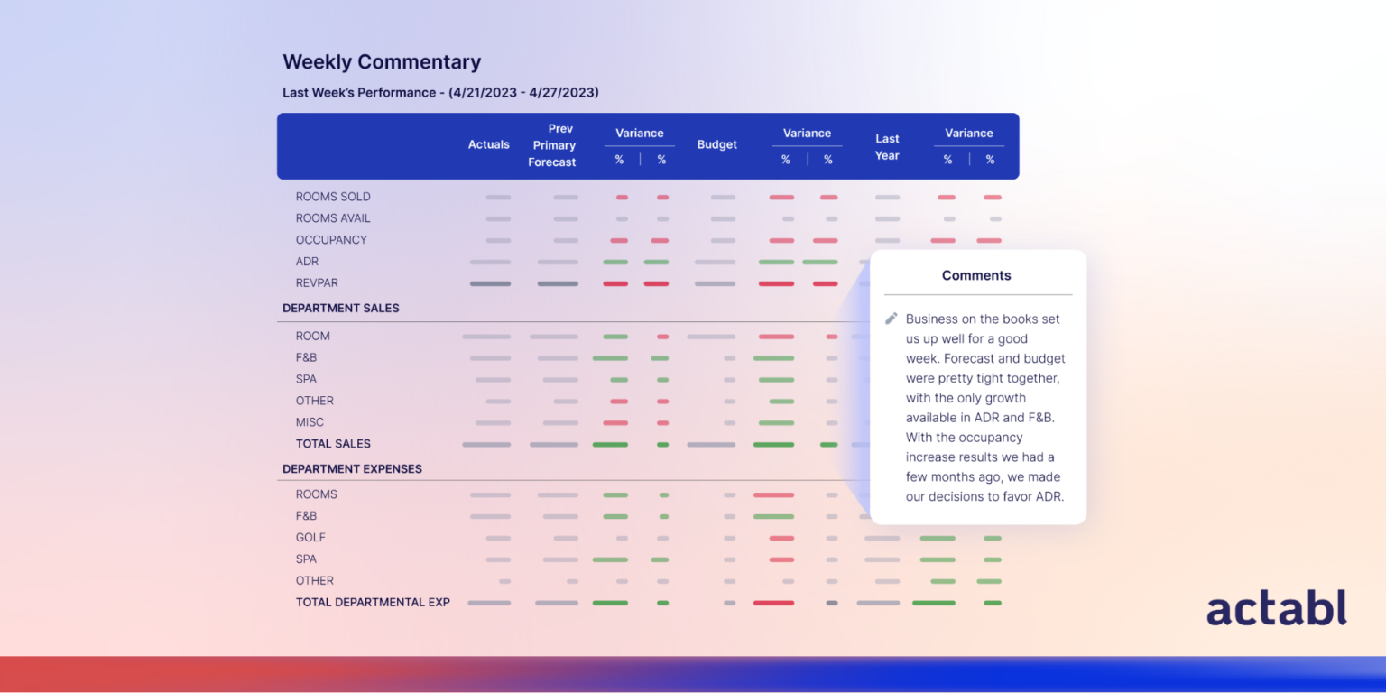 3 Essential Reports for Hotel Finance Leaders