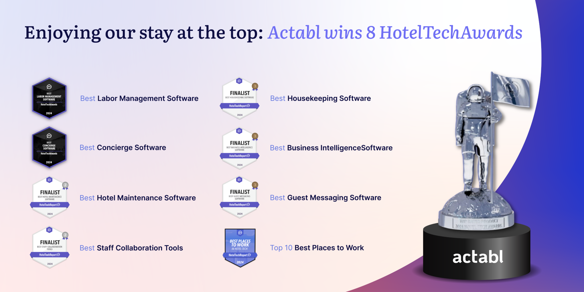 Actabl Earns Top Honors Securing Best Labor Management Software and Best Concierge Software - Actabl