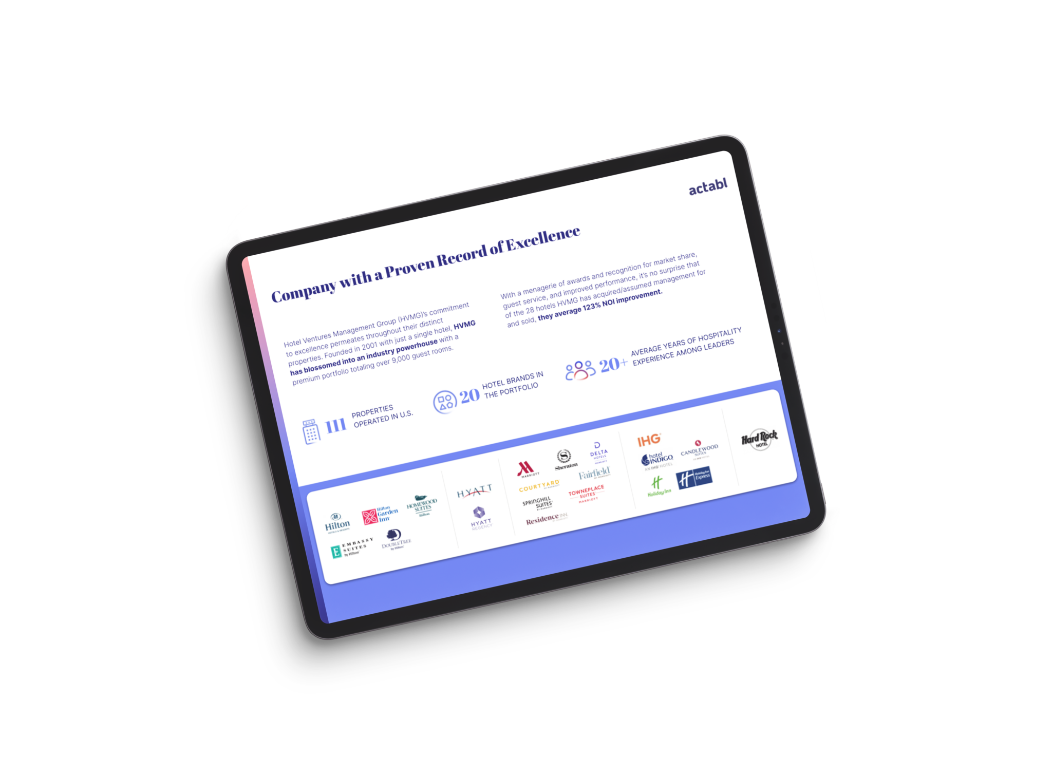 HVMG | Embracing Automation by Integrating ProfitSword & Hotel ...
