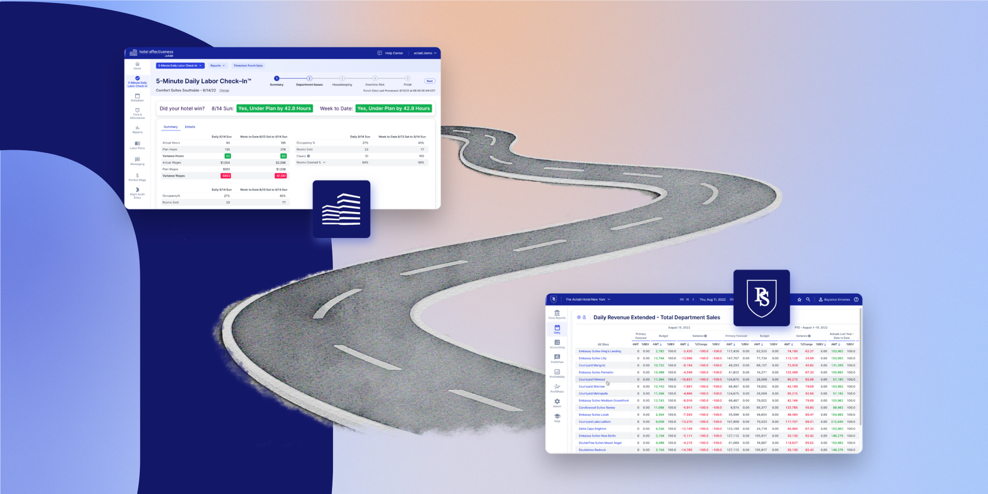 Road Test Your Hotel’s Labor Strategy For Increased Profitability - Actabl