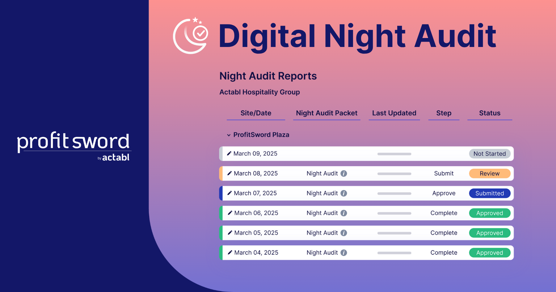 Actabl Eliminates Manual Hotel Night Audit Processes with New ...