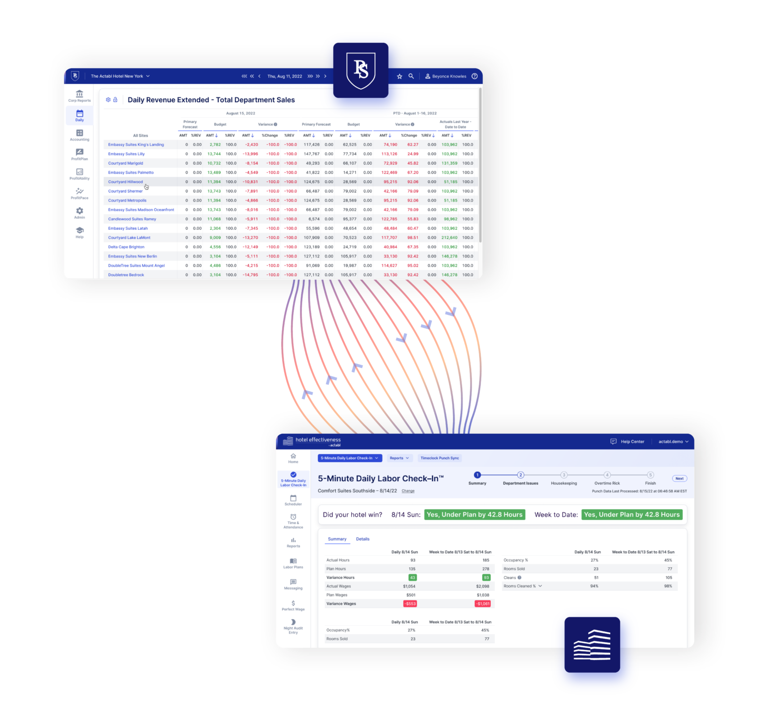 HVMG | Embracing Automation by Integrating ProfitSword & Hotel ...
