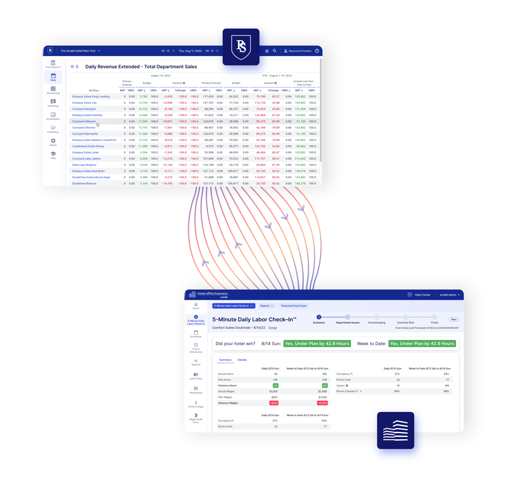 HVMG | Embracing Automation by Integrating ProfitSword & Hotel ...