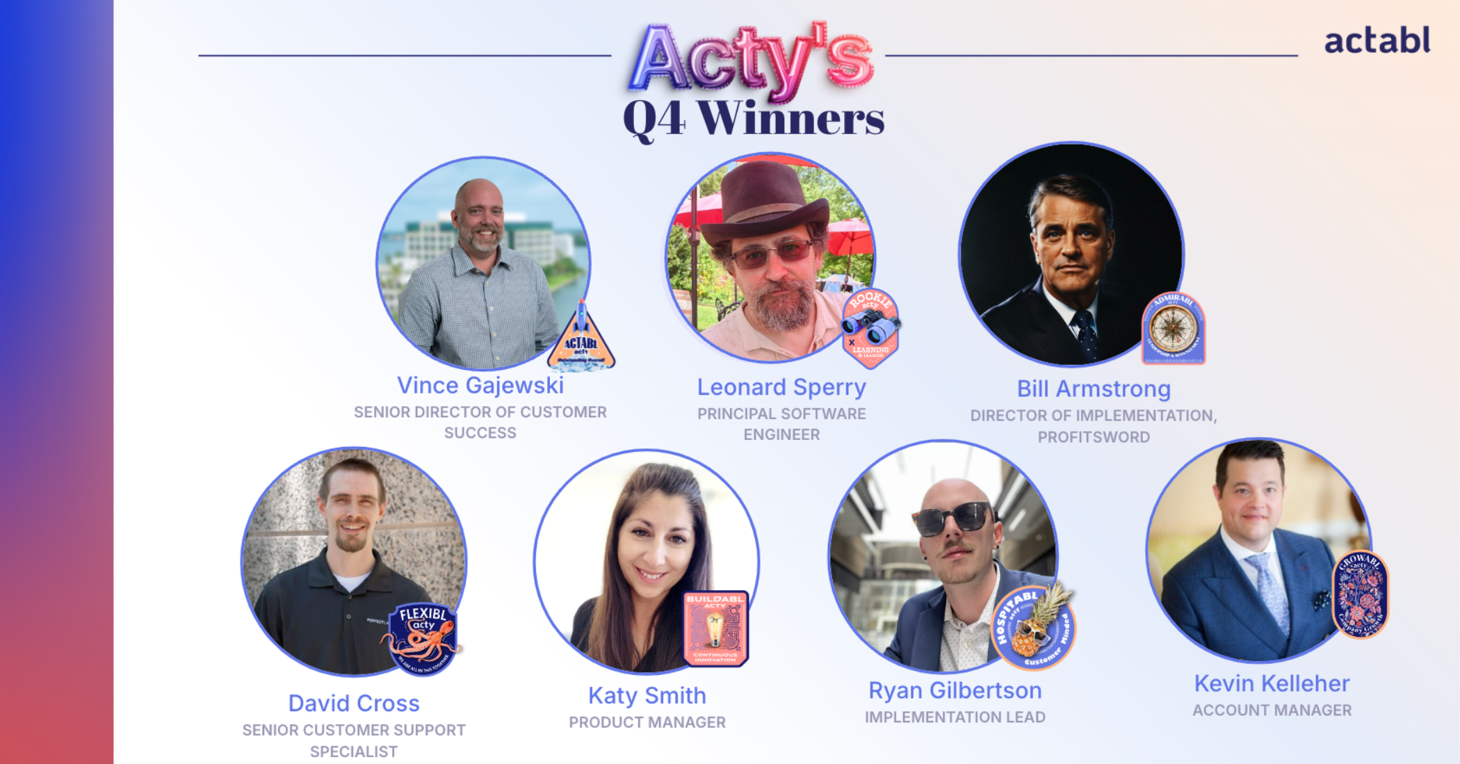 Celebrating Our Q4 Acty Winners - Actabl