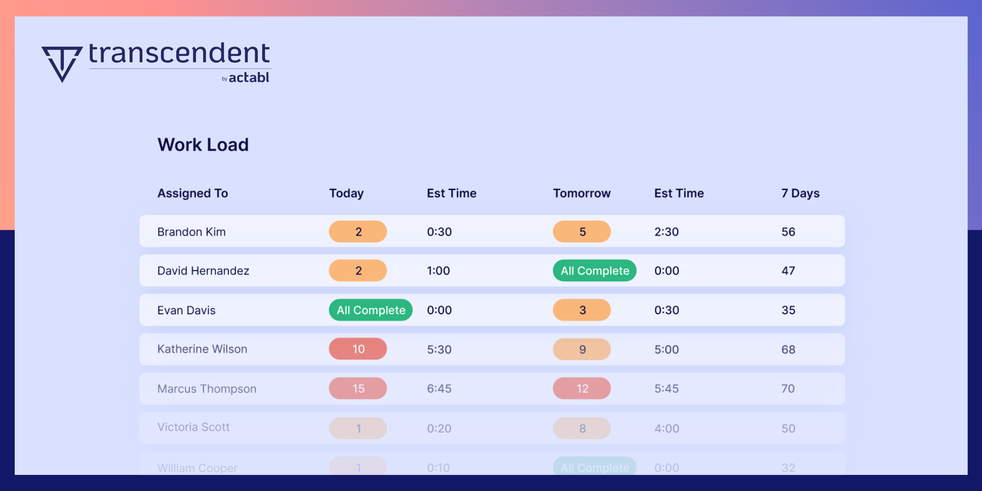 Achieving Operational Excellence: The Transcendent Advantage of ...