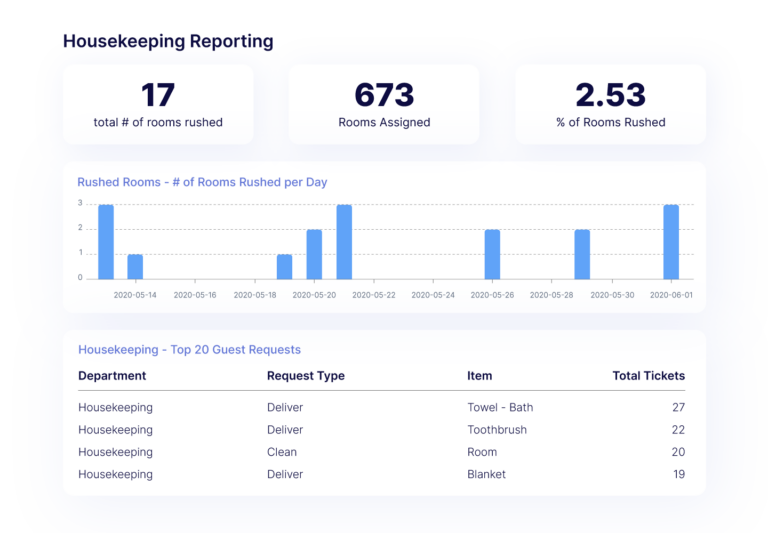 Hotel Housekeeping Software | Save Time & Boost Efficiency