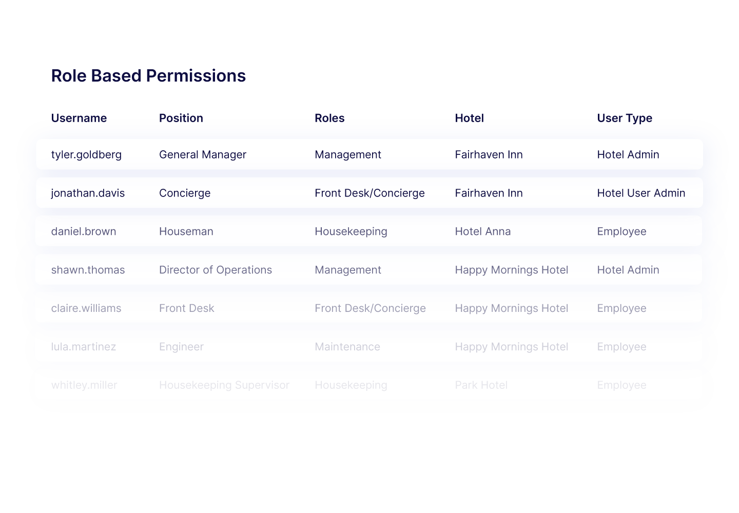 Service Delivery System Software | Actabl Hotel Software