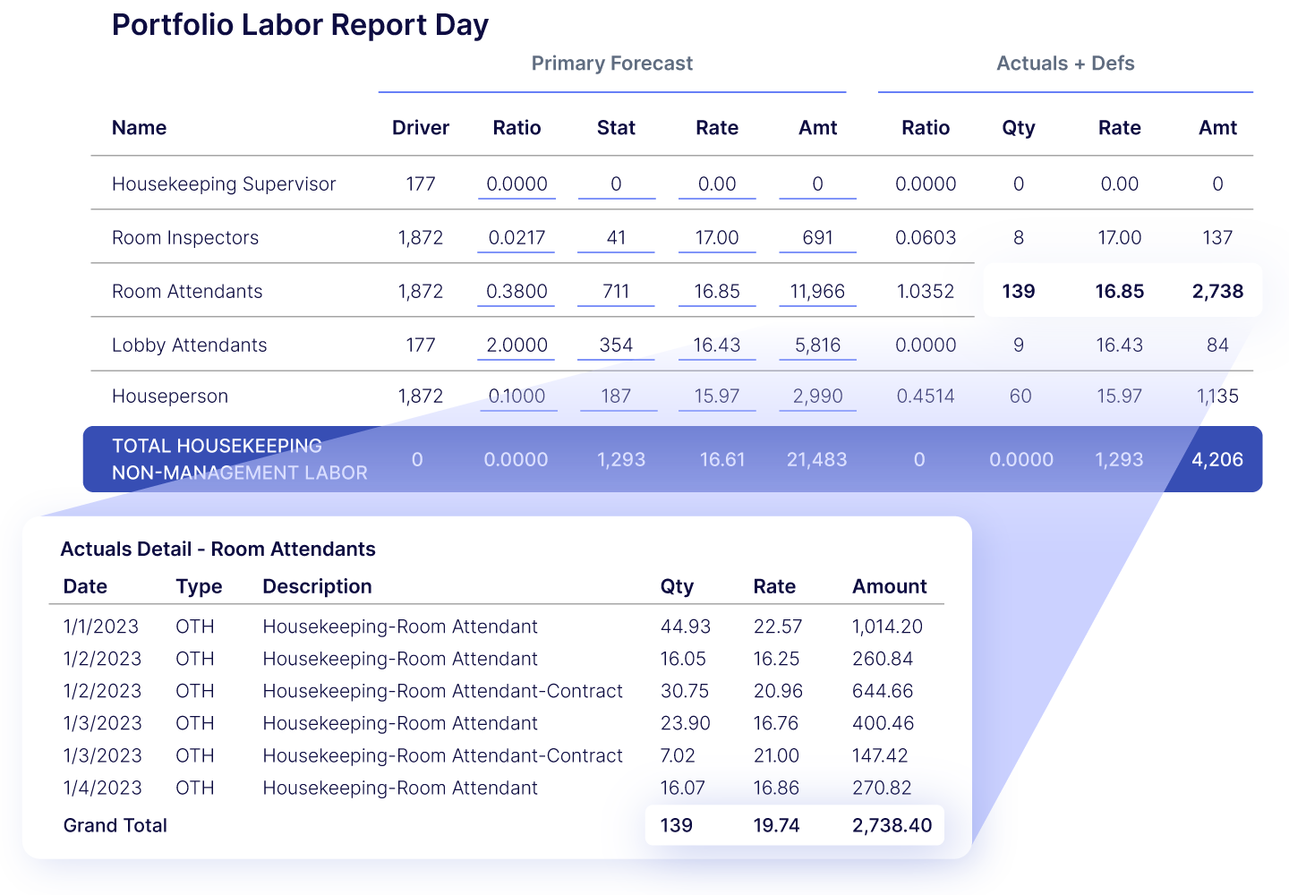 Automated Financial Software - Streamlined Financial Reporting