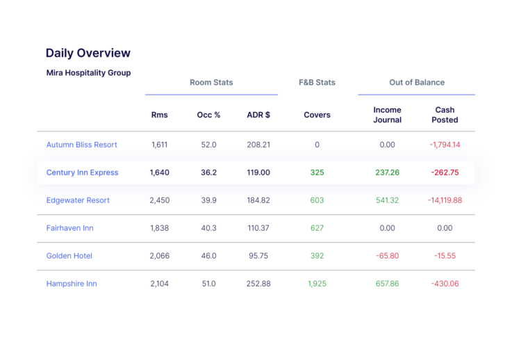 Automated Financial Software - Streamlined Financial Reporting