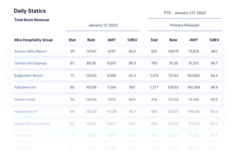 Automated Financial Software - Streamlined Financial Reporting