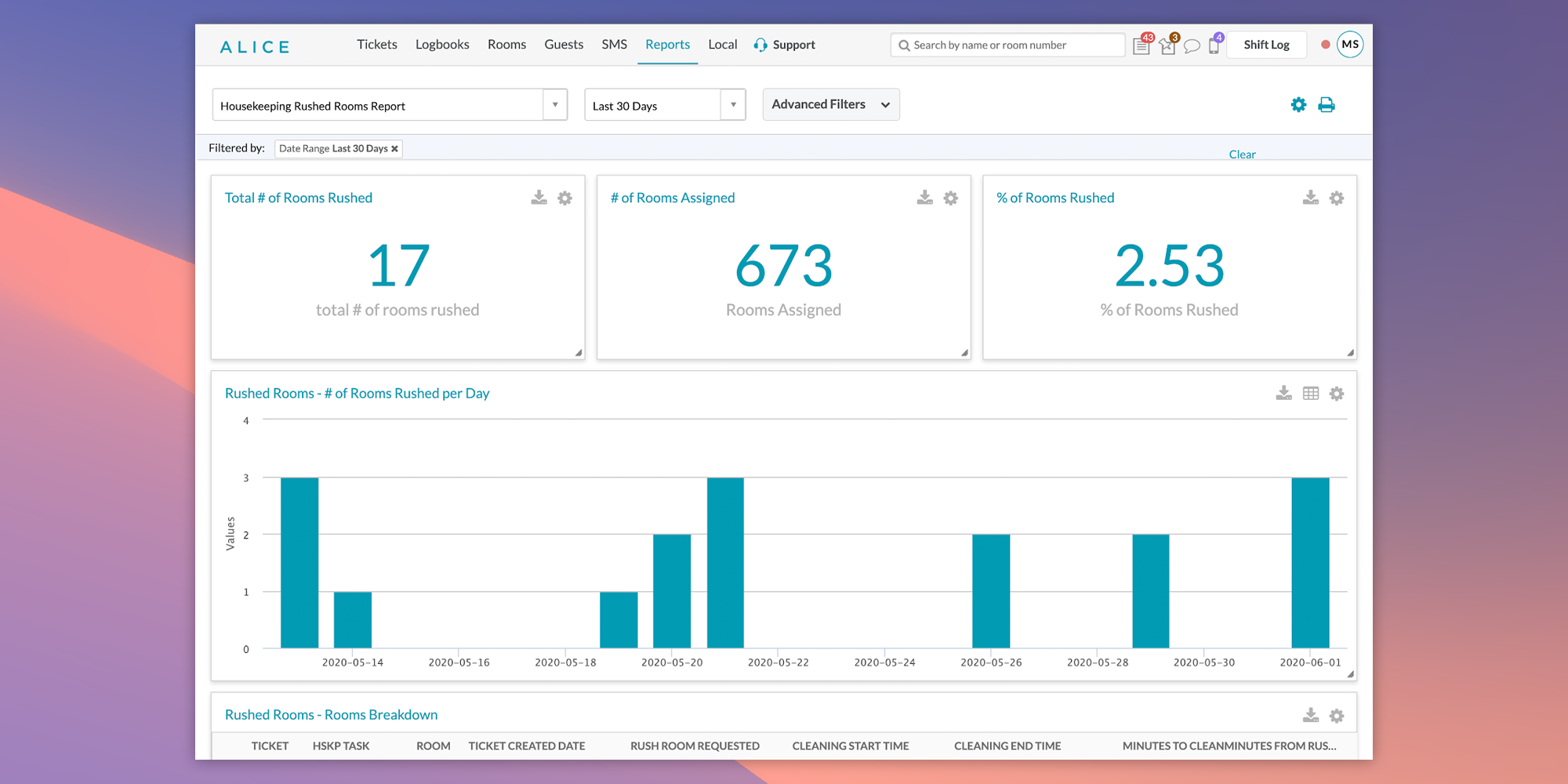Flash Reports: Building Hotel Reports to Understand Your Operations