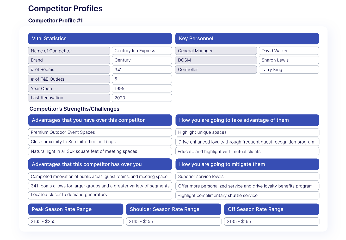 Hotel Business Plan Software - Customized Strategies