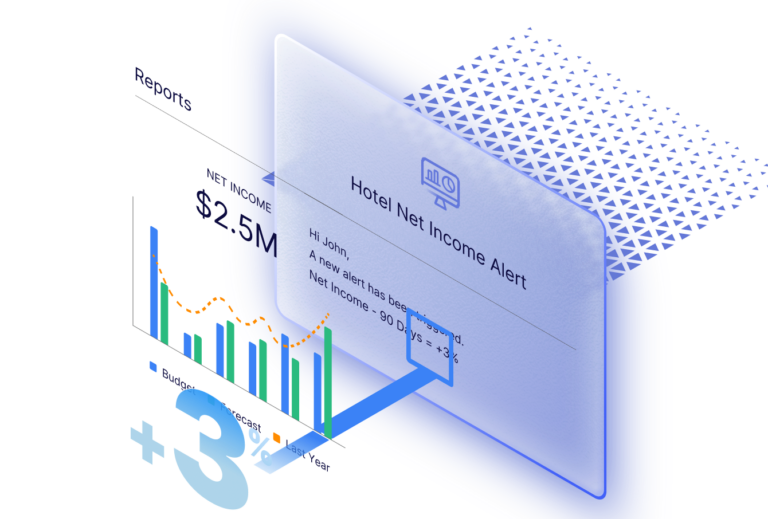 Management Groups - Actabl