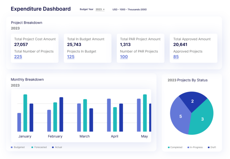 Capital Planning Software - Optimize Financial Planning
