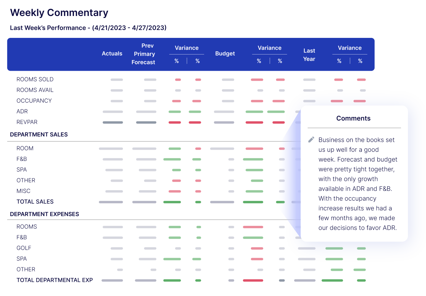 Hotel Reporting Software with Commentary by Actabl