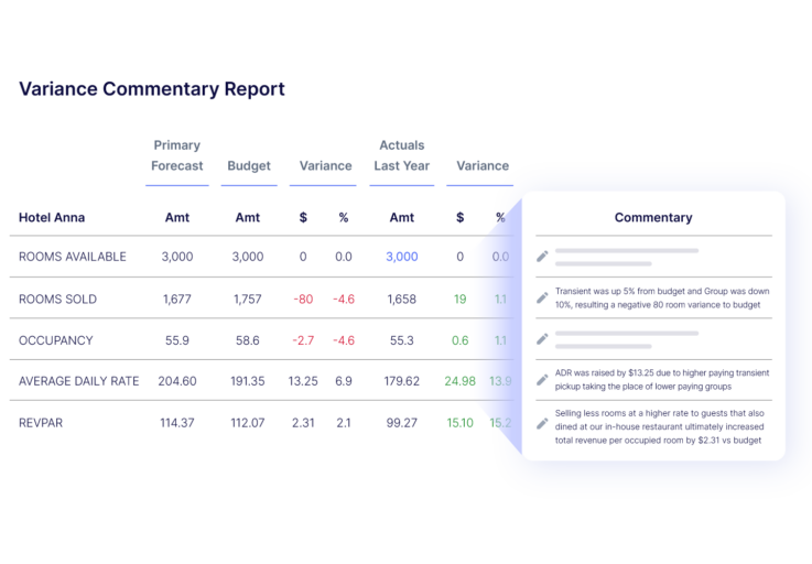 Hotel Reporting Software with Commentary by Actabl