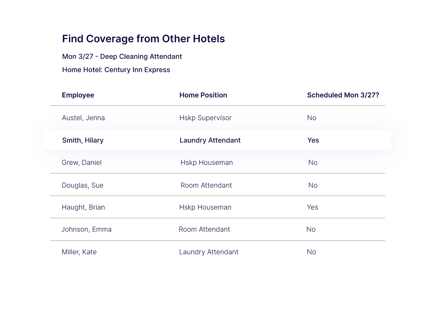 CoverageFinder - Actabl