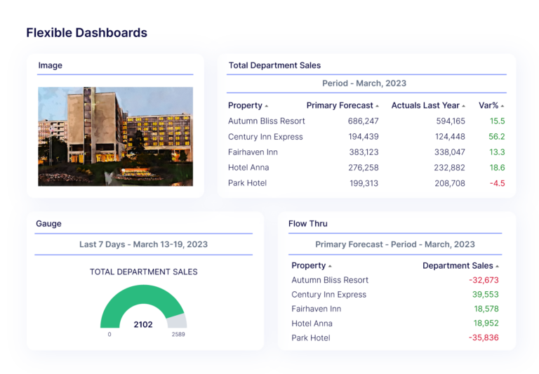 Dashboard Software - Real-Time Hotel Data Visualization