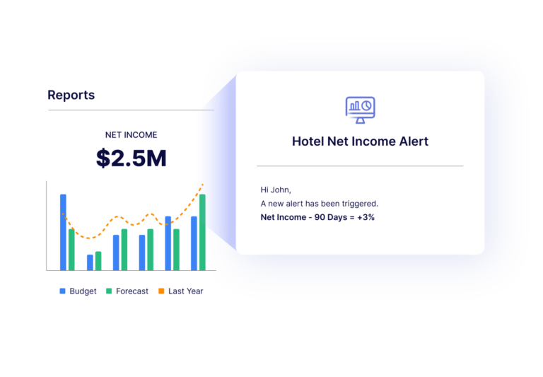 Dashboard Software - Real-Time Hotel Data Visualization