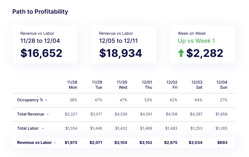 Hotel Software That Optimizes Operations & Maximizes Profits