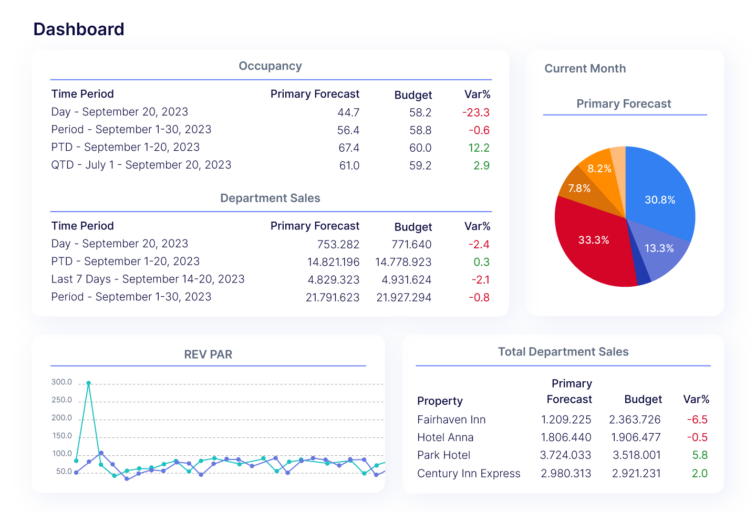 Hotel Software That Optimizes Operations & Maximizes Profits