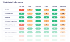 Hotel Software That Optimizes Operations & Maximizes Profits
