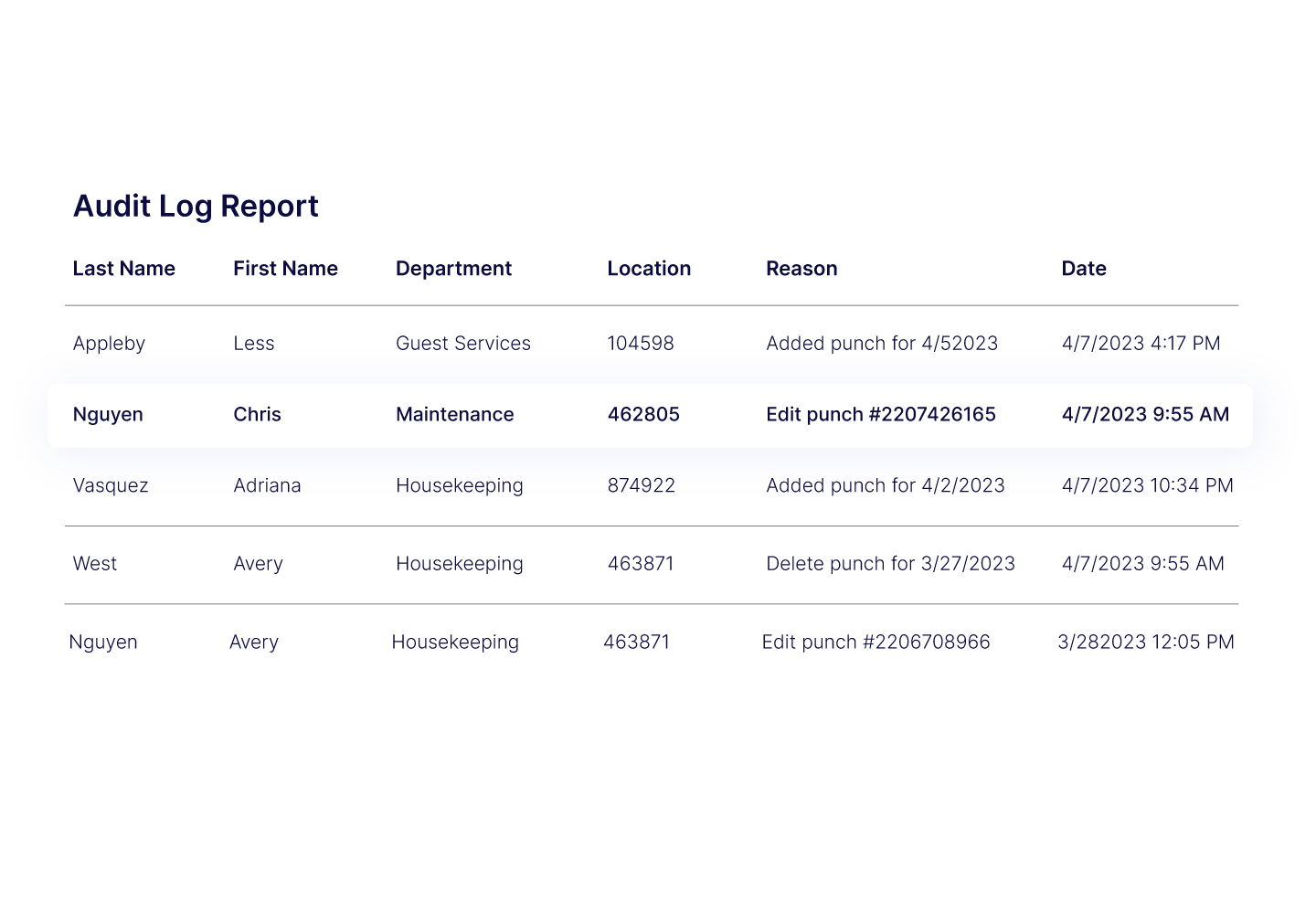 Hotel Time Tracking Software | Actabl