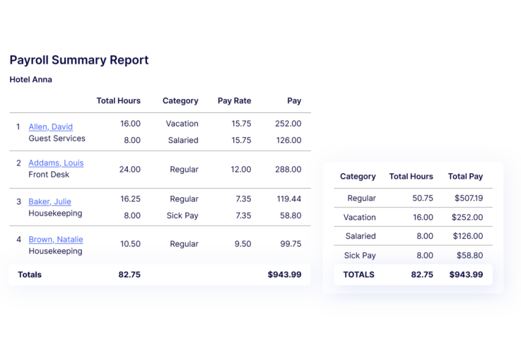 Hotel Time Tracking Software | Actabl