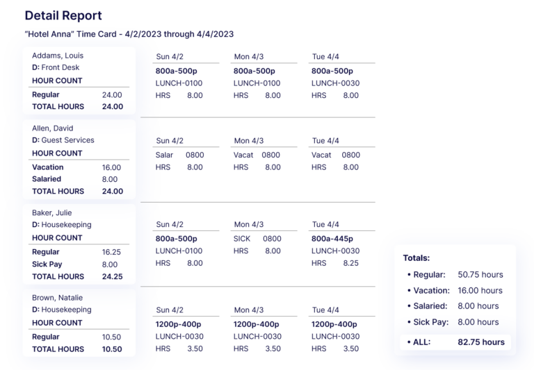 Hotel Time Tracking Software | Actabl
