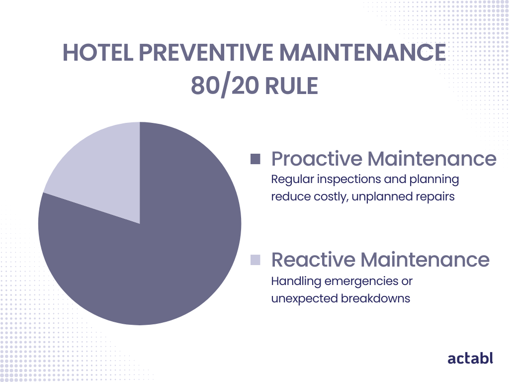 Guide to Creating a Hotel Preventive Maintenance Checklist