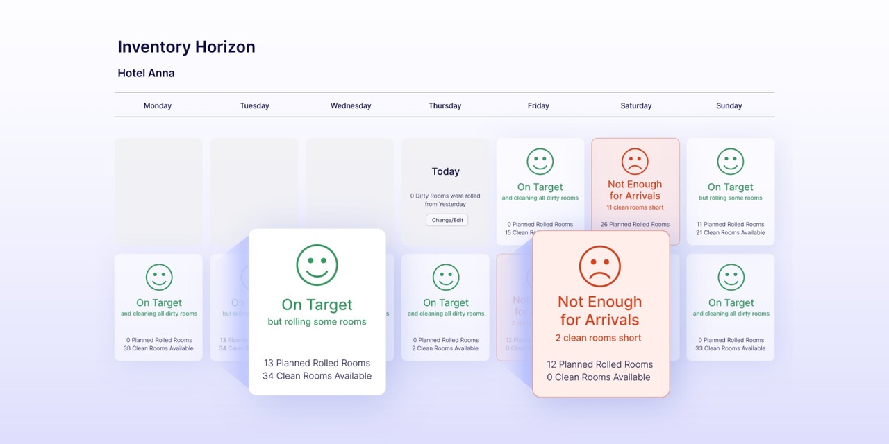 Actabl Launches Hotel Effectiveness Housekeeping Optimizer - Actabl