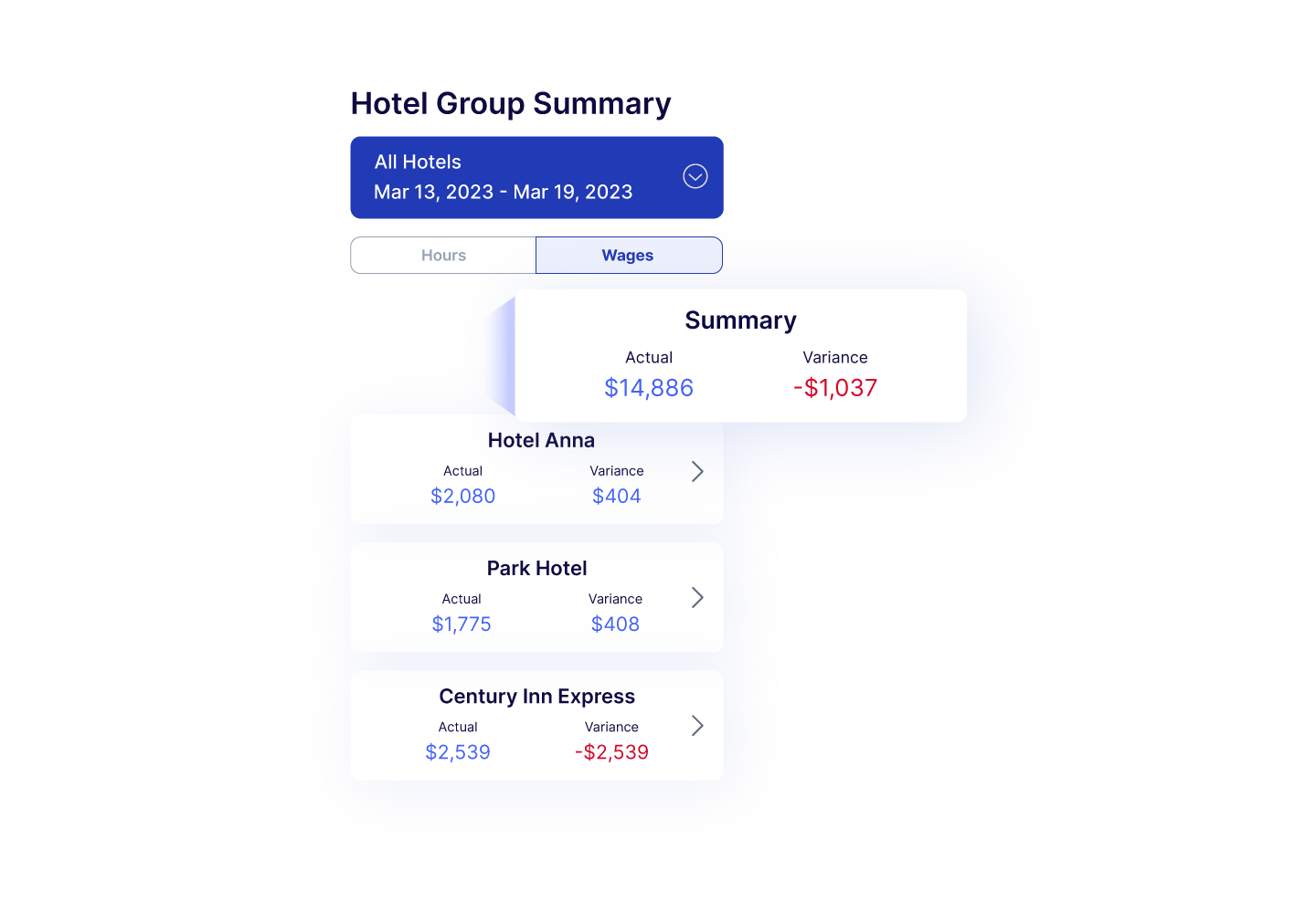 PerfectLabor™: Hotel Scheduling & Labor Management Software