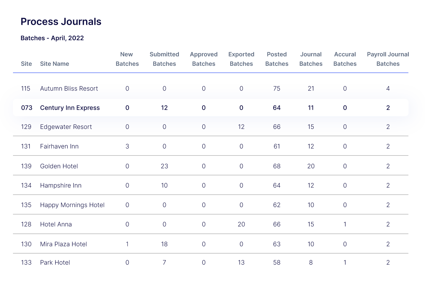 Automated Financial Software - Streamlined Financial Reporting