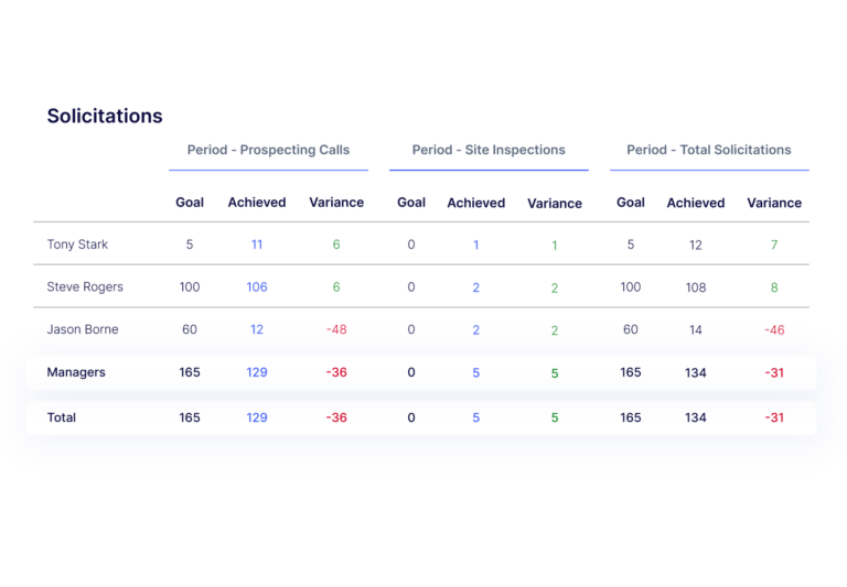 Sales Pacing & Productivity Reporting Software for Hotels