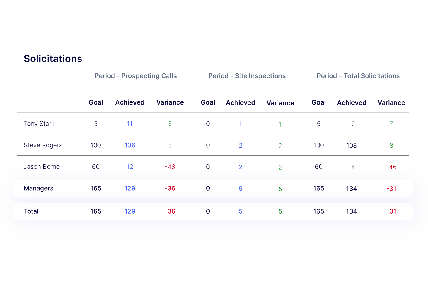 Sales Pacing & Productivity Reporting Software for Hotels