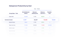 Sales Pacing & Productivity Reporting Software for Hotels