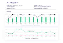 Transcendent by Actabl: Hotel Asset Management Software